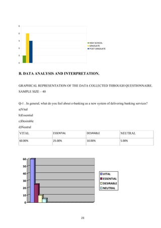 Digital Banking undertaken at Punjab and Sind Bank. | PDF