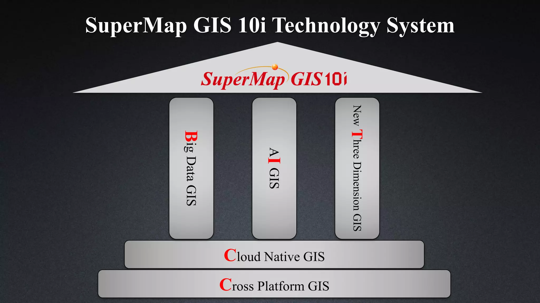 0 supermapproductsintroduction | PPT