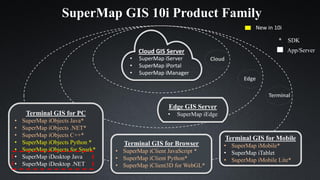 0 supermapproductsintroduction | PPT