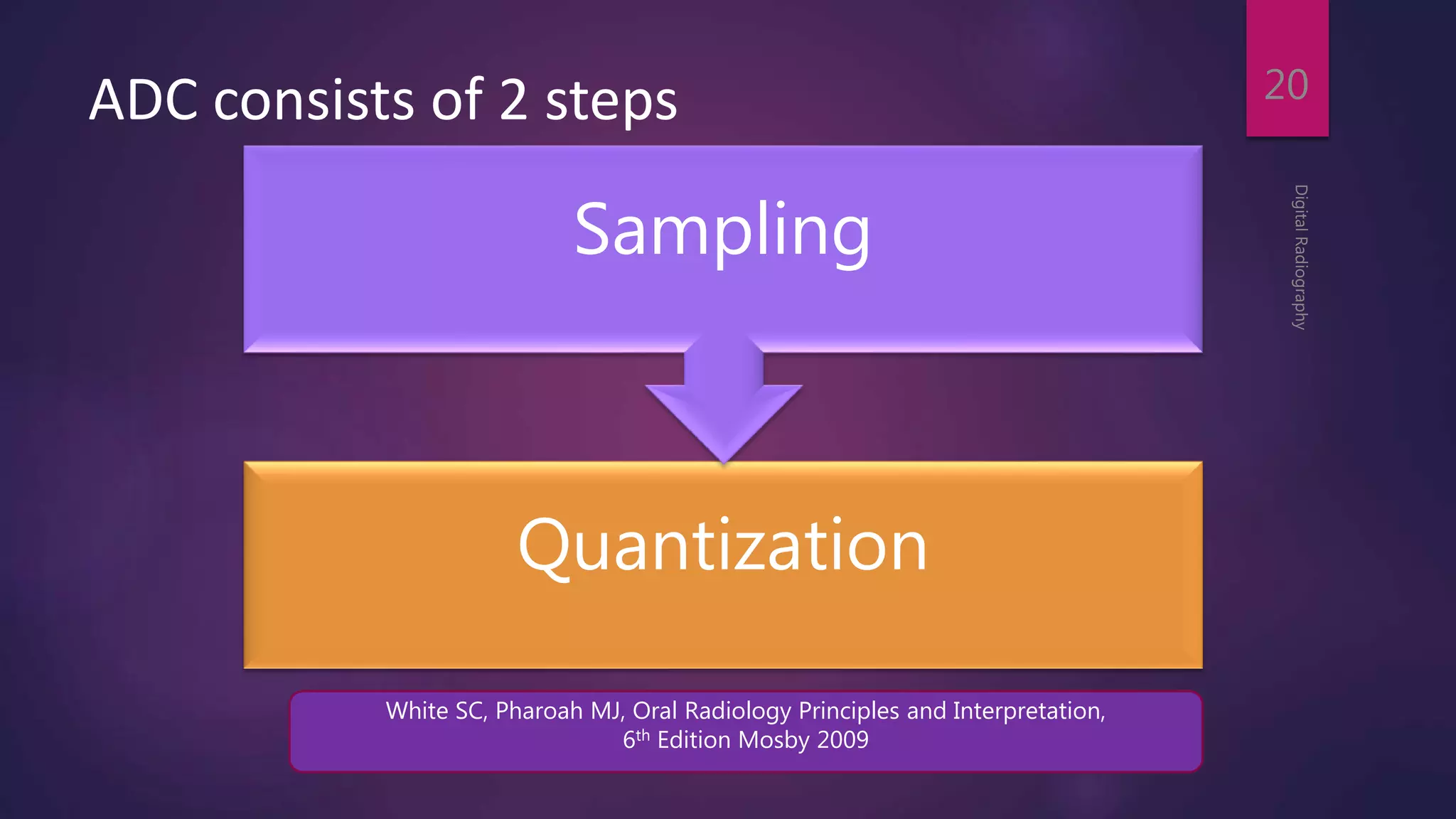 Digital imaging IN DENTISTRY | PPTX