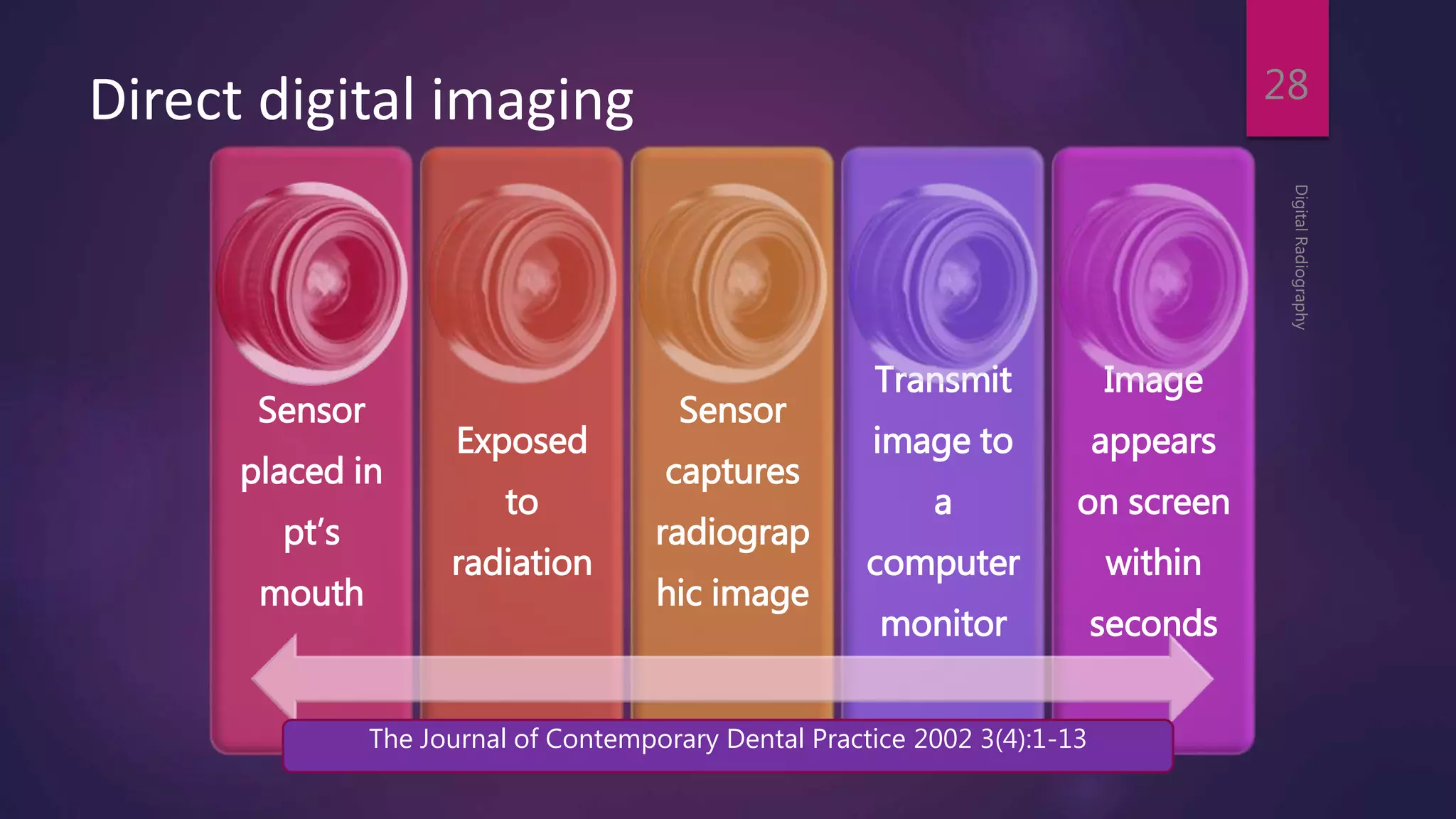 Digital imaging IN DENTISTRY | PPTX