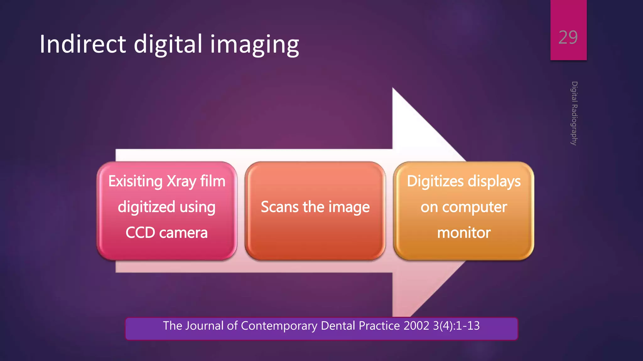 Digital imaging IN DENTISTRY | PPTX
