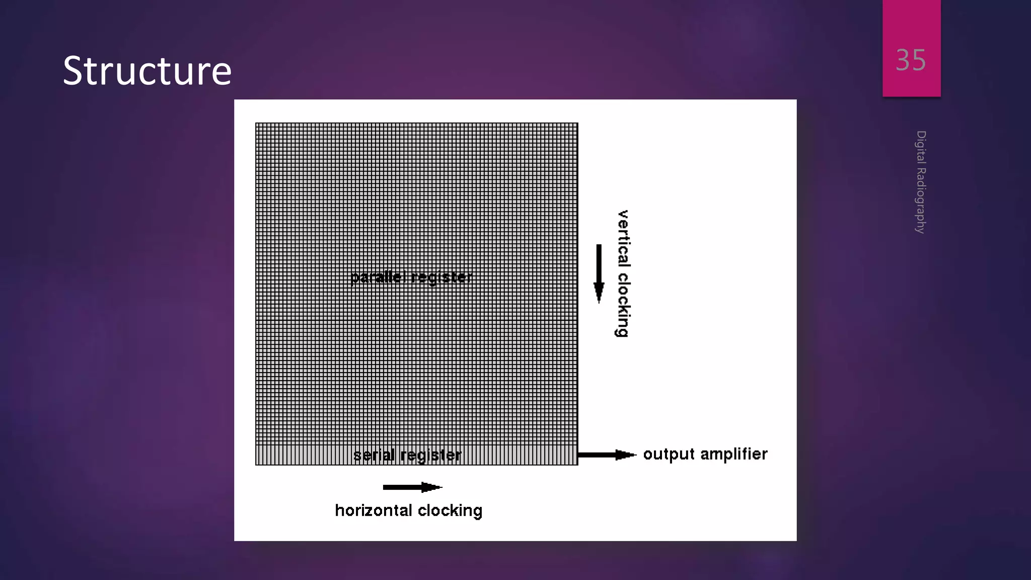 Digital imaging IN DENTISTRY | PPTX