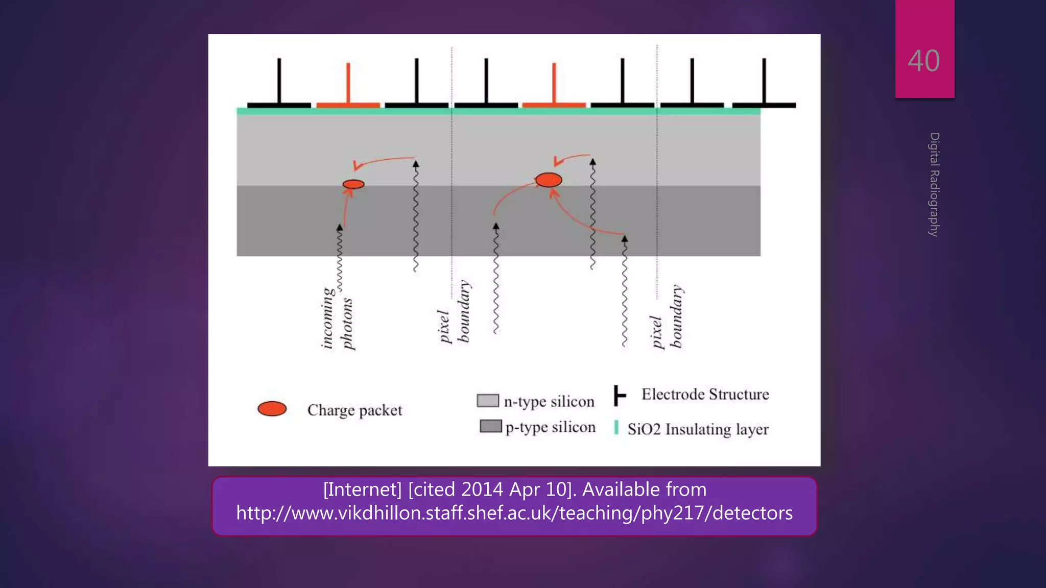 Digital imaging IN DENTISTRY | PPTX