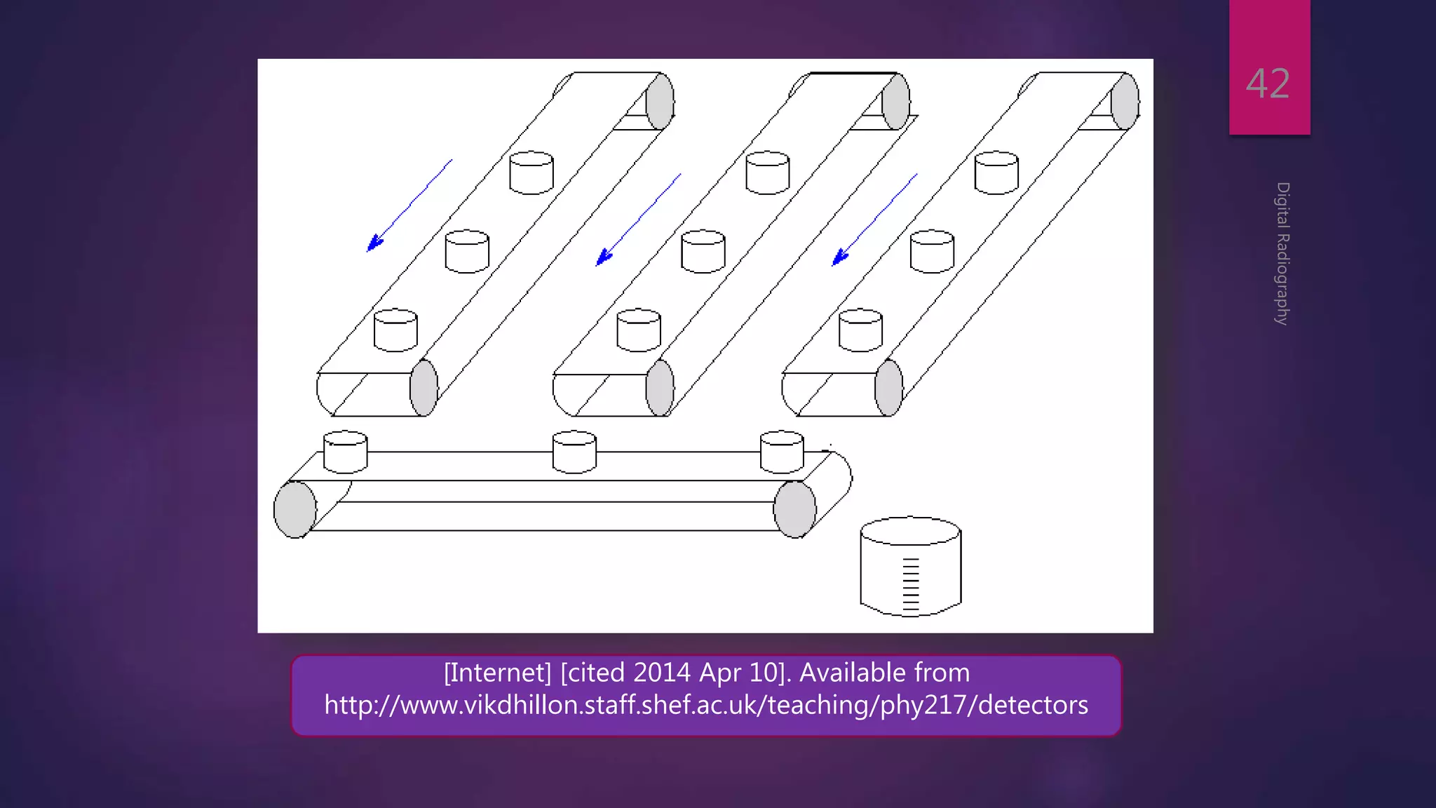 Digital imaging IN DENTISTRY | PPTX