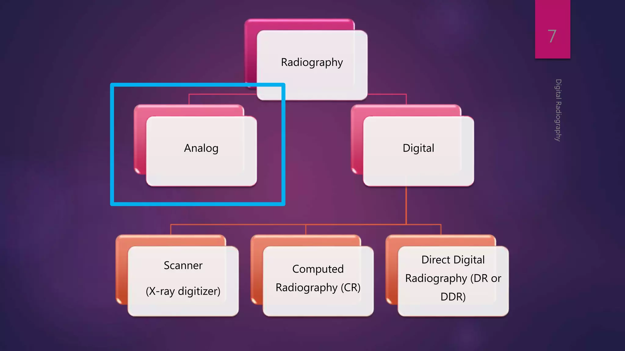 Digital imaging IN DENTISTRY | PPTX