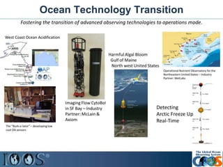 C1.06: US IOOS: Eyes on the Ocean - Zdenka Willis | PPT
