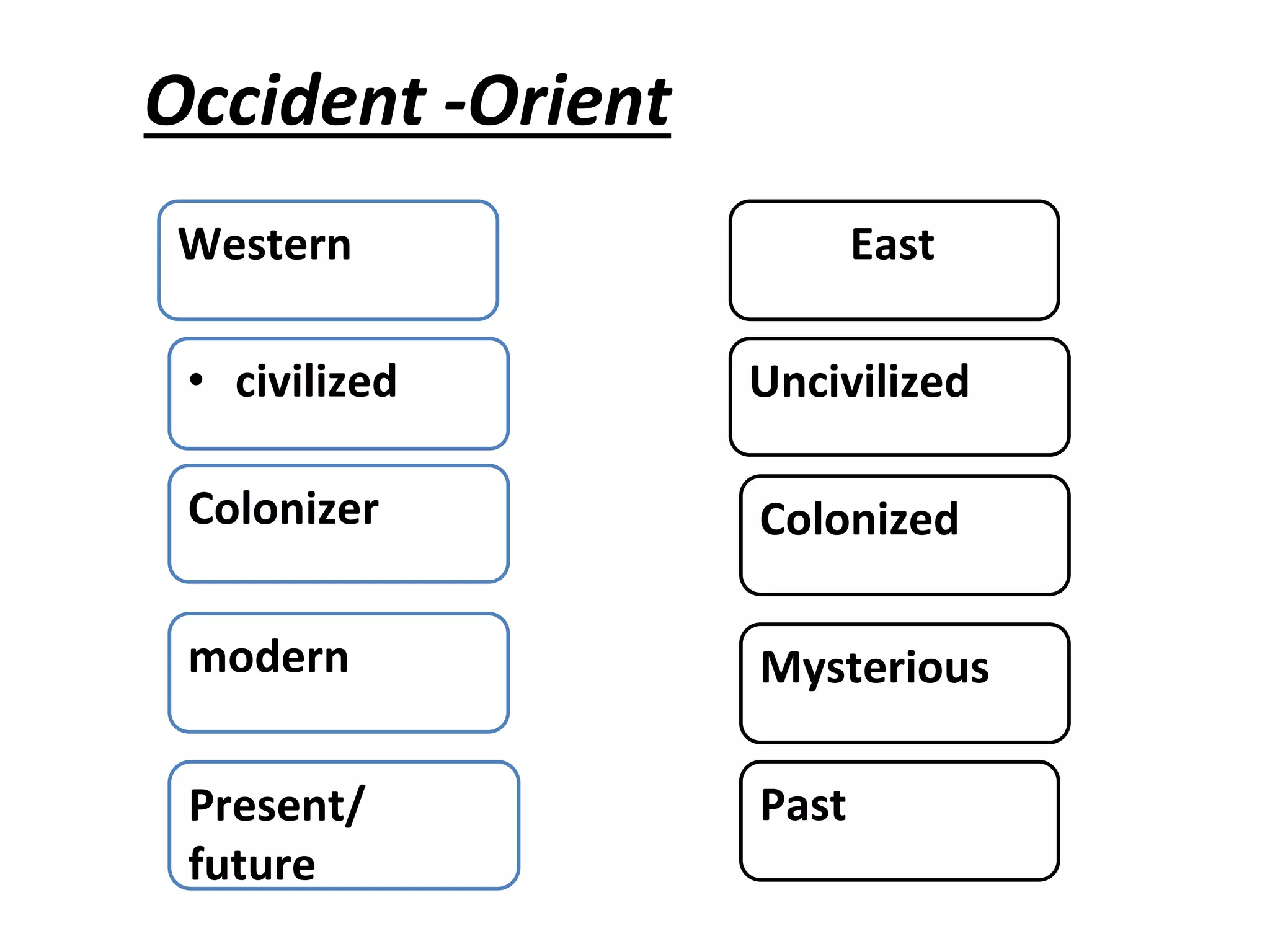 What is Orientalism? | PPTX