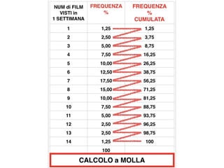 STATISTICA DESCRITTIVA - Dall'ISTOGRAMMA alla TABELLA-CASO 4a ...