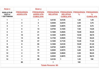 STATISTICA DESCRITTIVA - Dall'ISTOGRAMMA alla TABELLA-CASO 4a ...