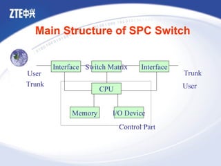 basic knowledge of Telecom Network & SPC | PPT | Computer Networking ...