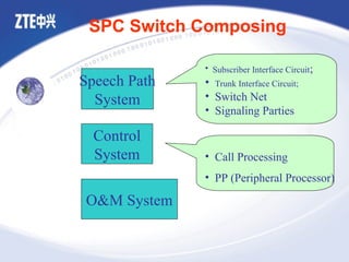 basic knowledge of Telecom Network & SPC | PPT | Computer Networking ...
