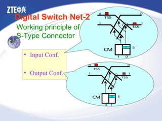 basic knowledge of Telecom Network & SPC | PPT | Computer Networking ...