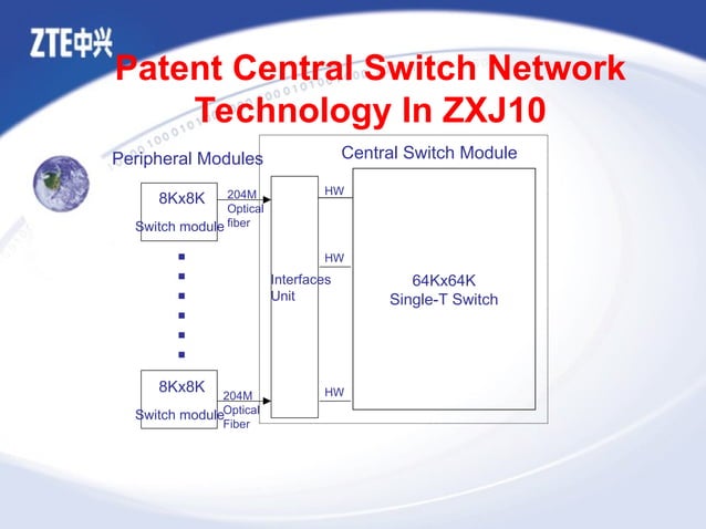 basic knowledge of Telecom Network & SPC | PPT | Computer Networking ...