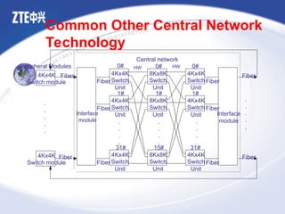 basic knowledge of Telecom Network & SPC | PPT | Computer Networking ...