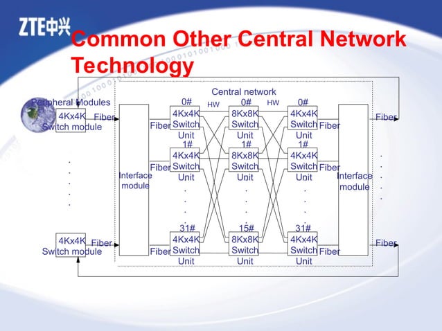 basic knowledge of Telecom Network & SPC | PPT | Computer Networking ...