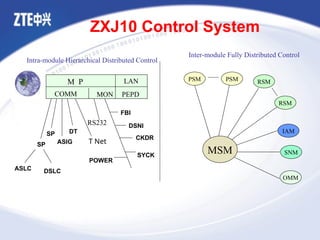 basic knowledge of Telecom Network & SPC | PPT