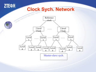 basic knowledge of Telecom Network & SPC | PPT