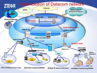 basic knowledge of Telecom Network & SPC | PPT | Computer Networking ...