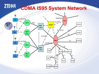 basic knowledge of Telecom Network & SPC | PPT | Computer Networking ...