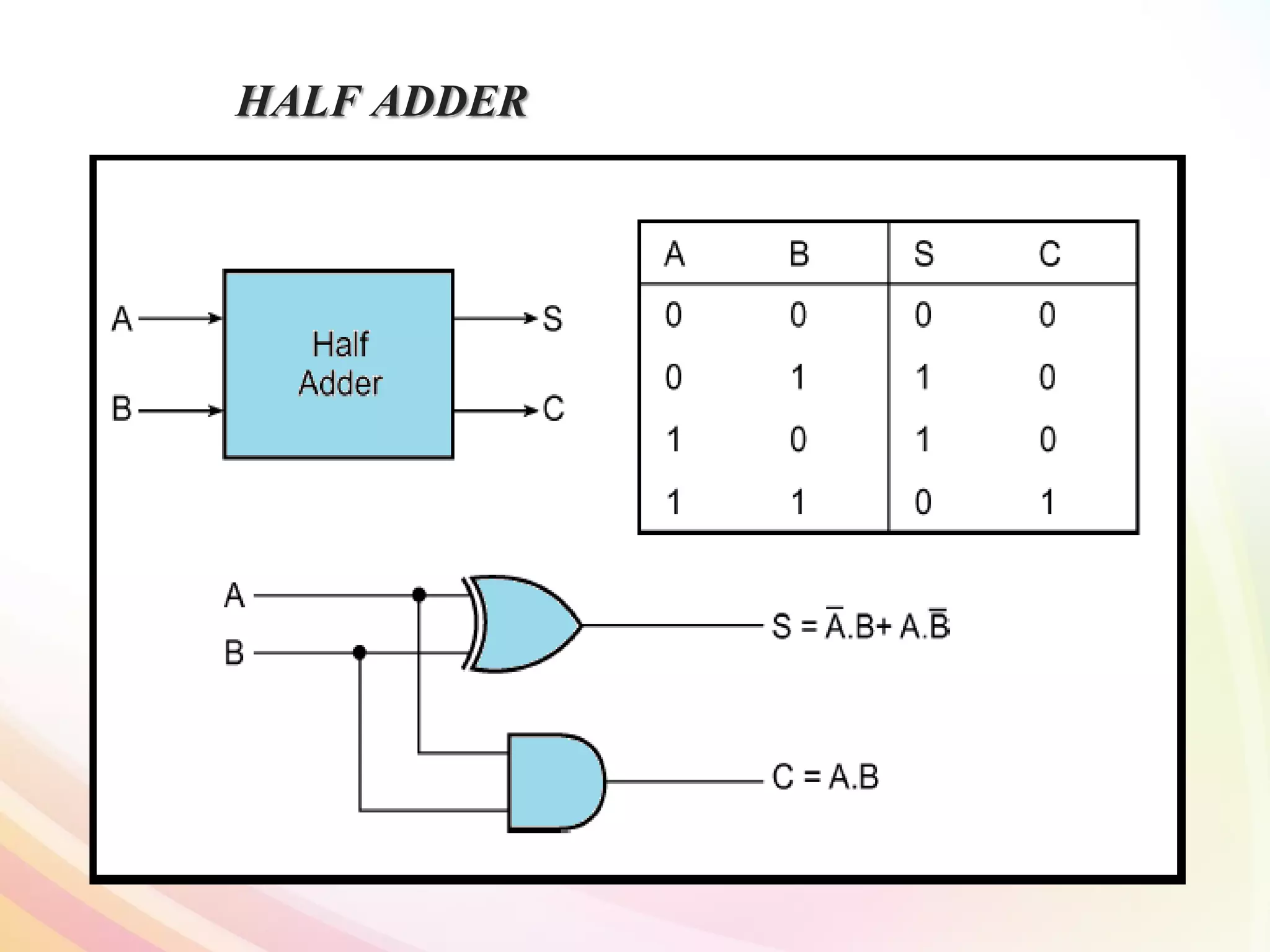 Basic Coding In Vhdl Coding Pptx Programming Languages Computing 7502