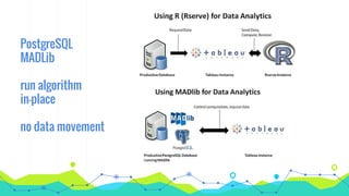 0 to kaggle in 30 minutes | PPT