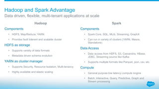 Bringing the Power of Big Data Computation to Salesforce | PDF | Cloud Computing | Internet