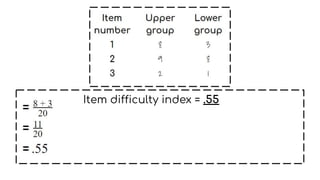 tryout test, item analysis (difficulty, discrimination) | PDF