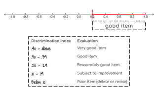 tryout test, item analysis (difficulty, discrimination) | PDF