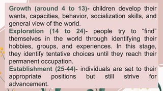 Q2-_Lesson__26-28.pptx Personal Development | PPTX