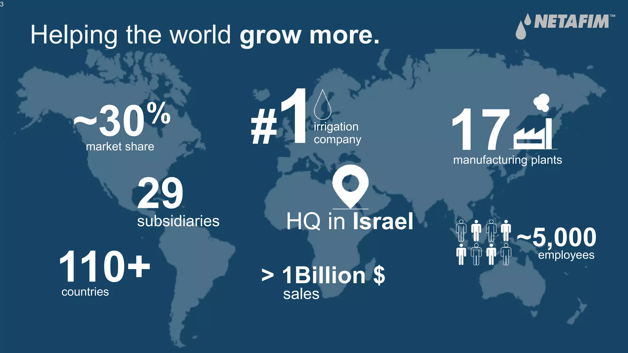 NetBeat: The first irrigation system with a brain | PPTX