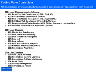 0 uprise u_coding major overview 20210105 | PPT