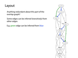 Overlap Layout Consensus assembly | PDF | Programming Languages | Computing