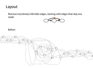 Overlap Layout Consensus assembly | PDF | Programming Languages | Computing