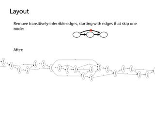 Overlap Layout Consensus assembly | PDF | Programming Languages | Computing