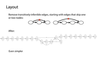 Overlap Layout Consensus assembly | PDF | Programming Languages | Computing