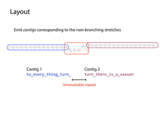 Overlap Layout Consensus assembly | PDF | Programming Languages | Computing