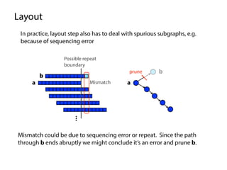 Overlap Layout Consensus assembly | PDF | Programming Languages | Computing