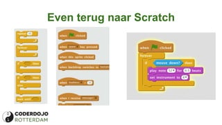 Inleiding Javascript Programmeren | PPT