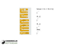 Inleiding Javascript Programmeren | PPT