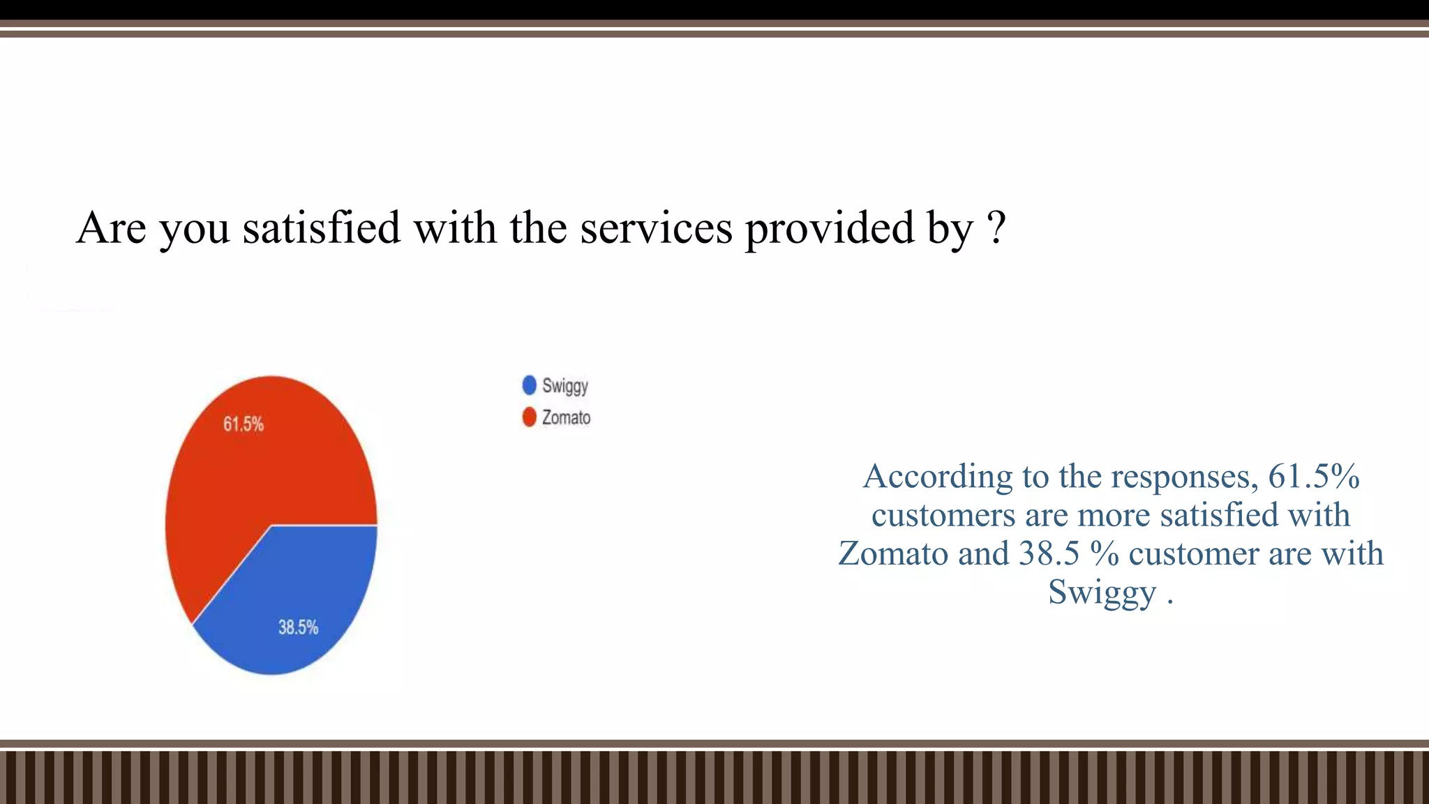Presentation of comparative study between SWIGGY and ZOMATO | PDF