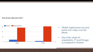 Presentation of comparative study between SWIGGY and ZOMATO | PDF