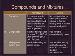 Element,compound and mixtures | PPT