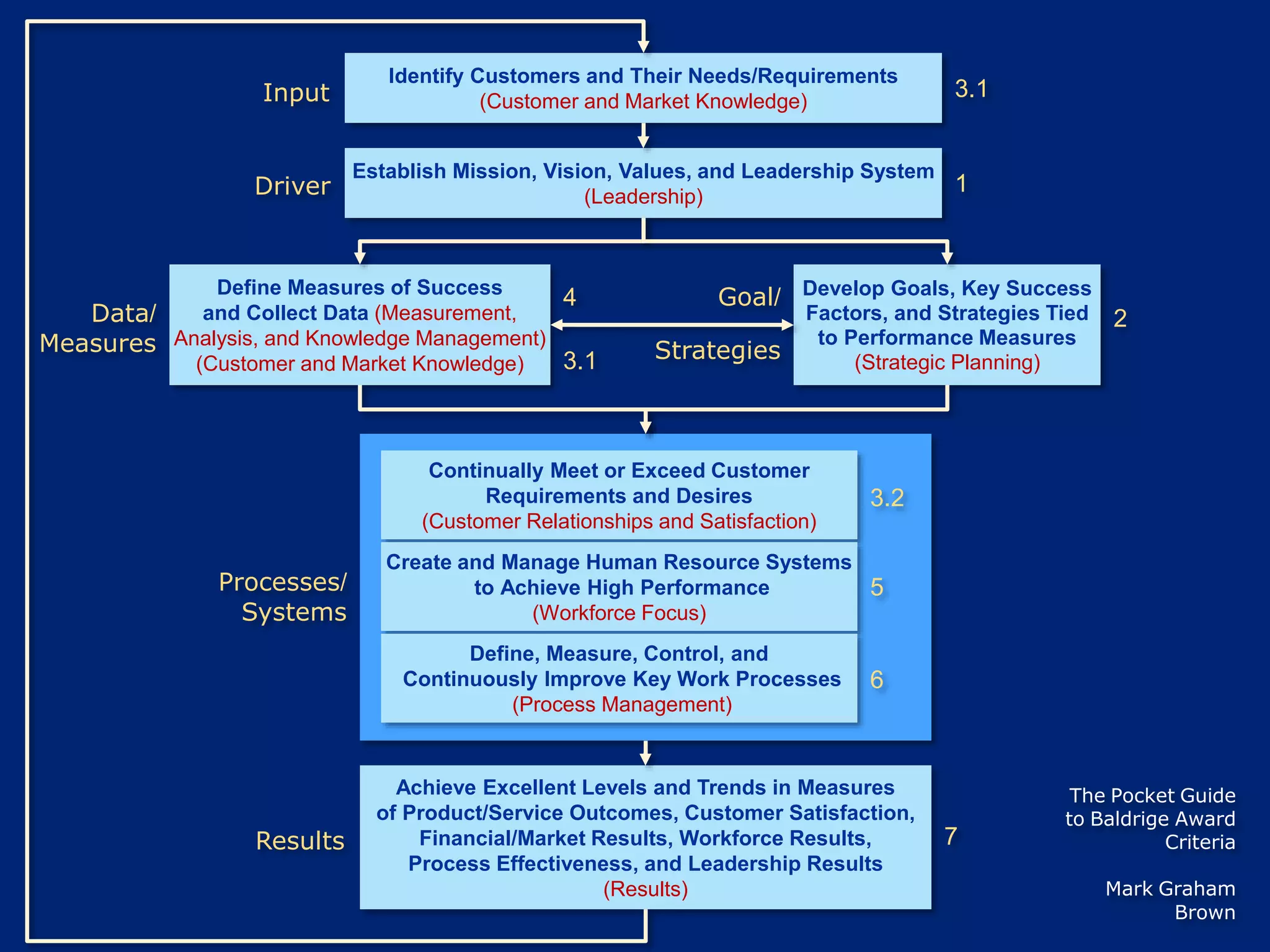 2011 business process management | PPT