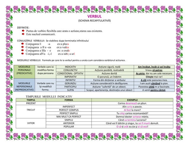 Verbul schema | DOCX