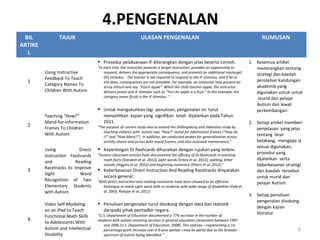 Sintesis artikel strategi pengajaran murid autisme | PPT