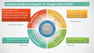 0 Visi_Rakerpim 2019.pptx