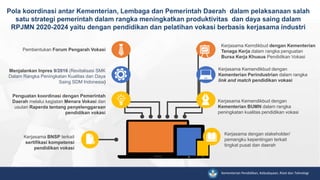 Strategi_Revitalisasi_Sekolah Menengah Kejuruan.pptx