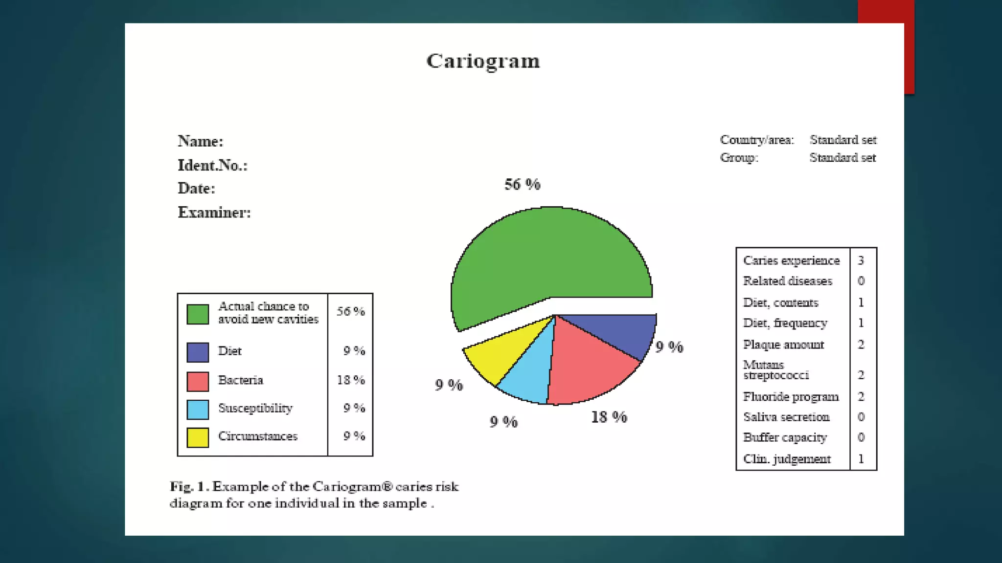 Caries Risk Assessment | PPTX