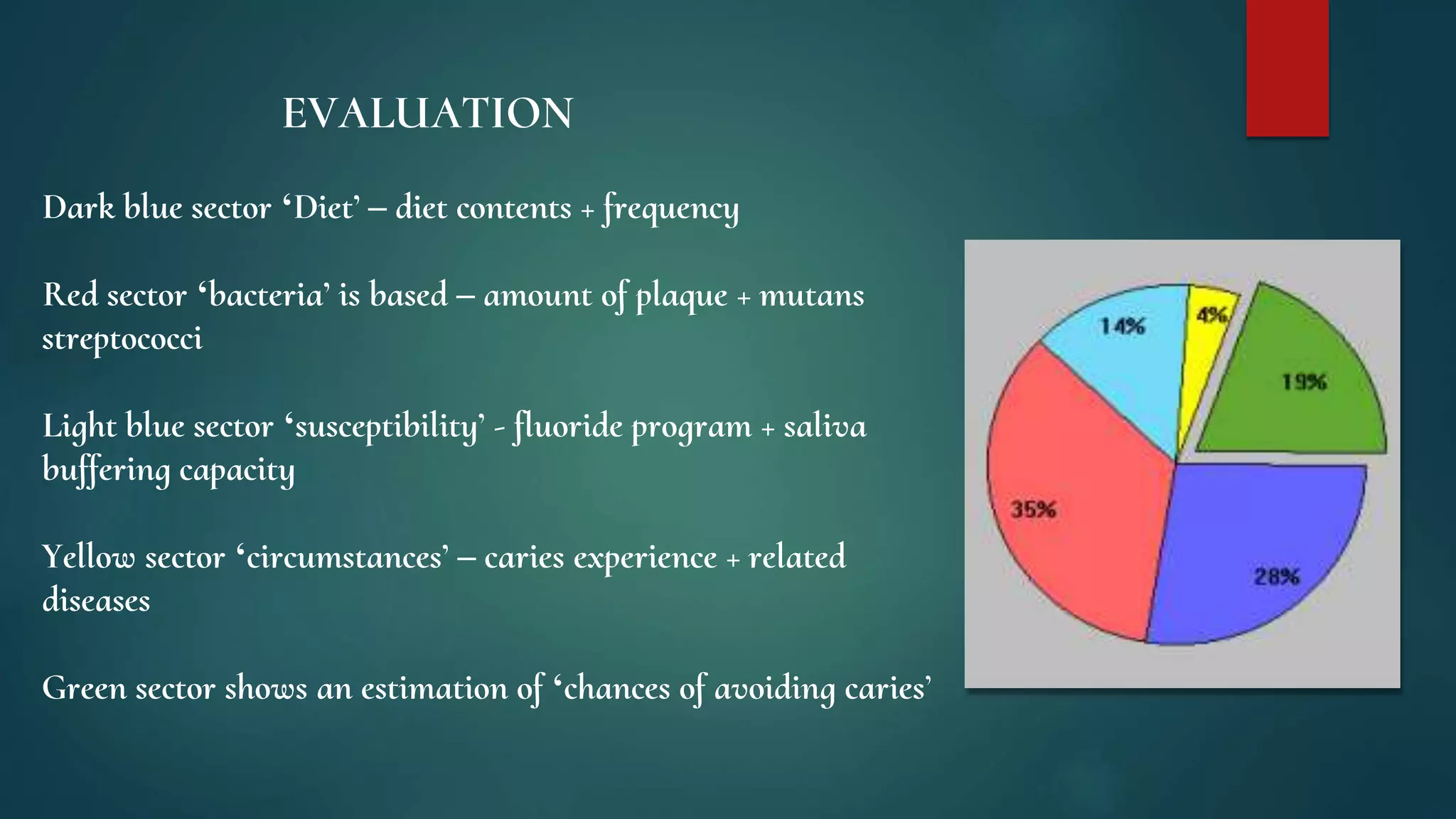 Caries Risk Assessment | PPTX